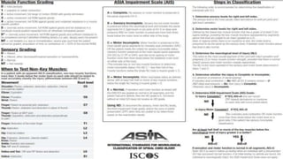 AIS - ASIA Impairment Scale | PPTX