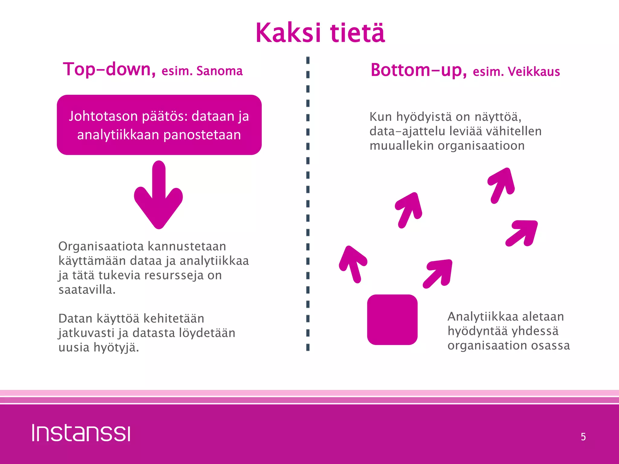 Analytiikka suomalaisyritysten asiakasymmärryksen kasvattajana | PDF