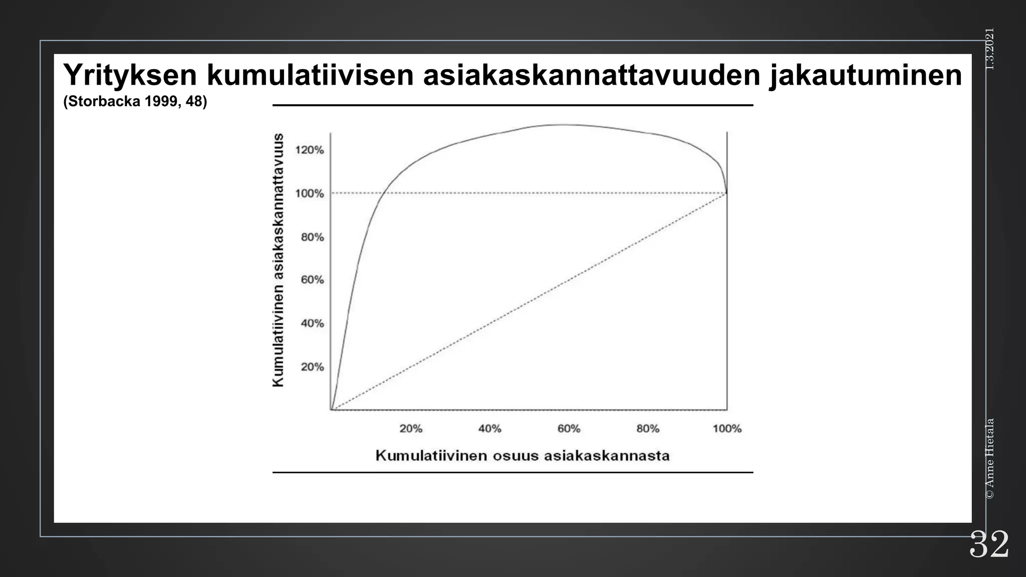 Asiakkuuksien hoitaminen | PDF