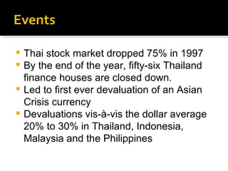 Asian Economic Crisis | PPT