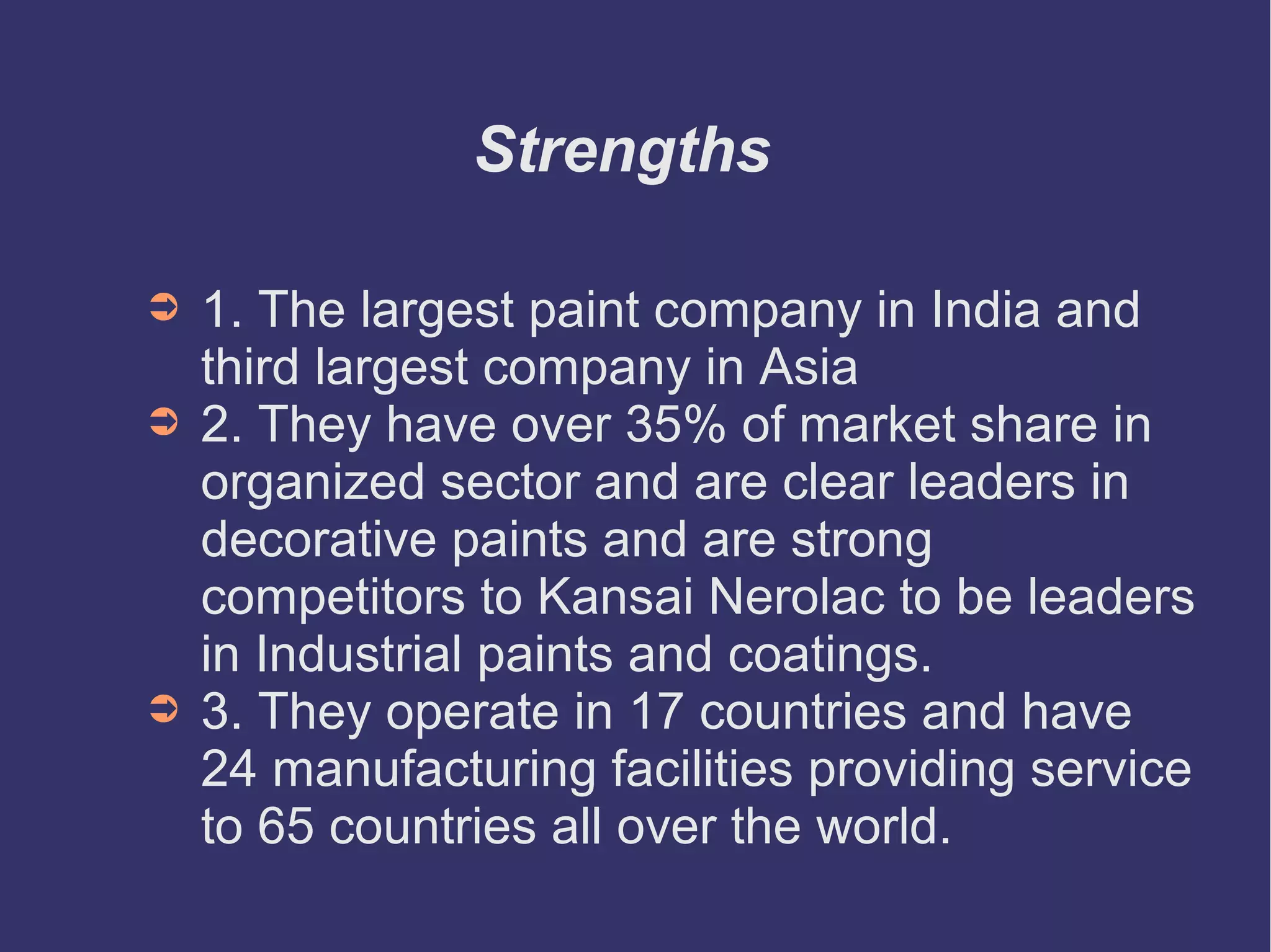 Asian paints swot | ODP