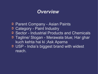 Asian paints swot | ODP