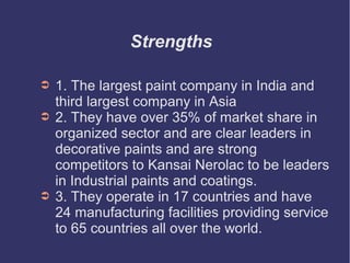 Asian paints swot | ODP