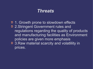 Asian paints swot | ODP