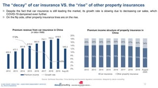 Maturity assessment insurance China report by daxue consulting and ...