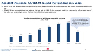Maturity assessment insurance China report by daxue consulting and ...