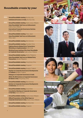 OECD Asian Roundtable on Corporate Governance | PDF