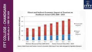 ITFT - Asian Scenario | PPT