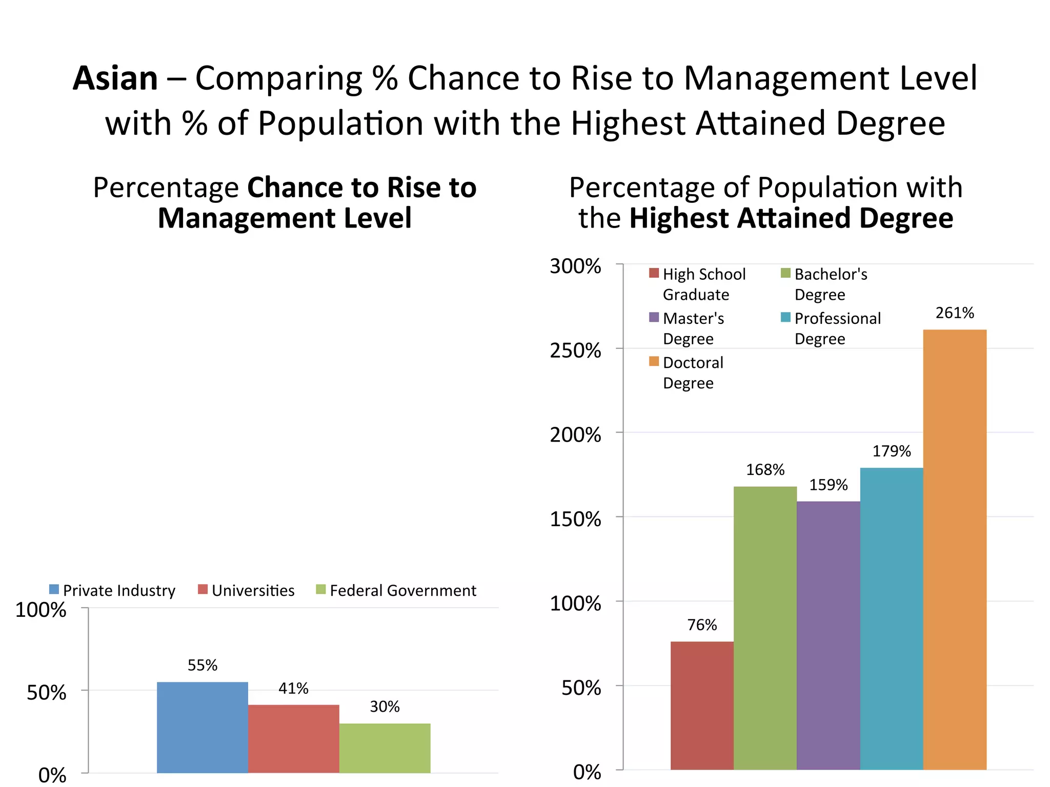 Asian Americans - Model Minority | PPT
