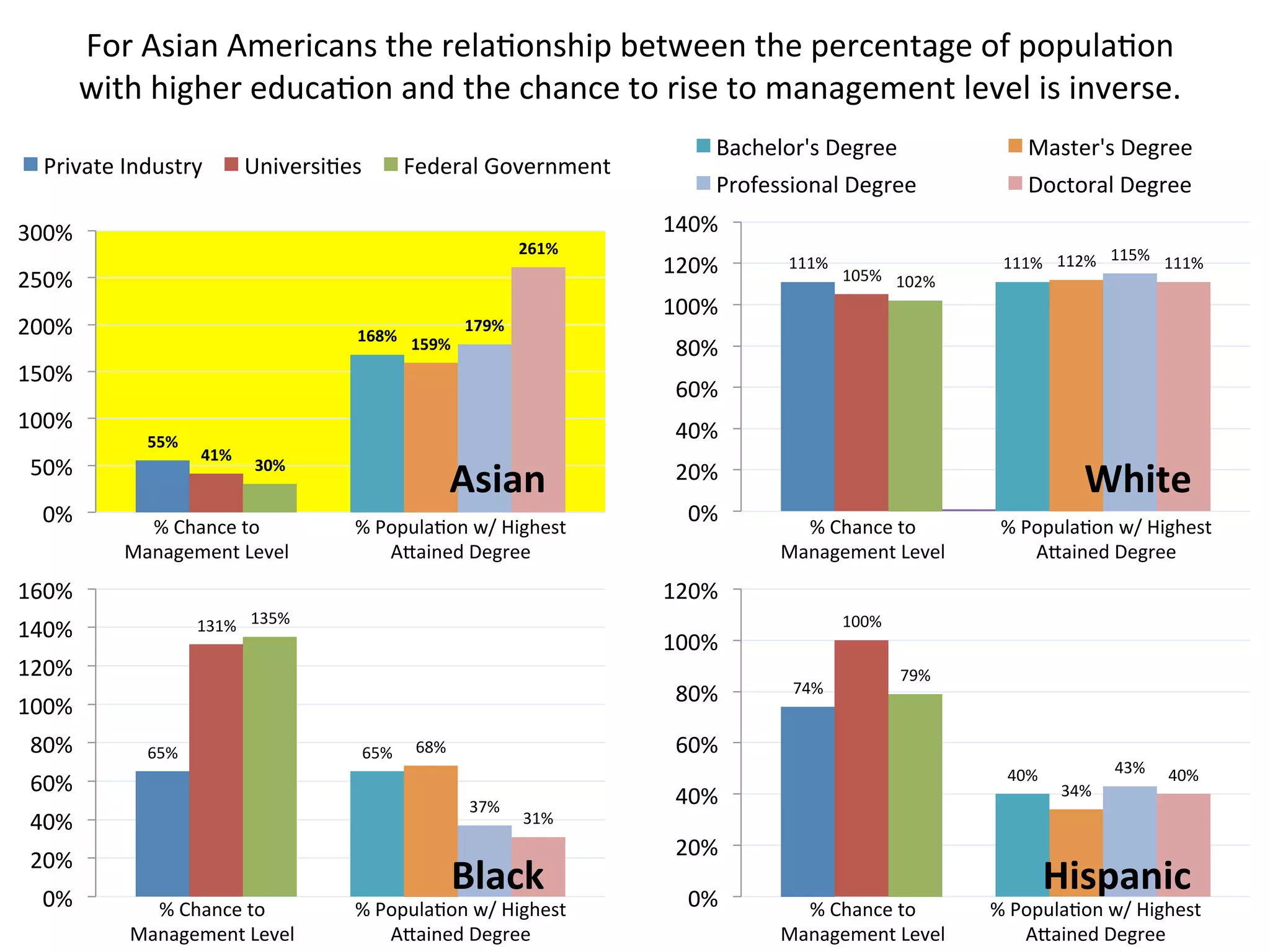 Asian Americans - Model Minority | PPT