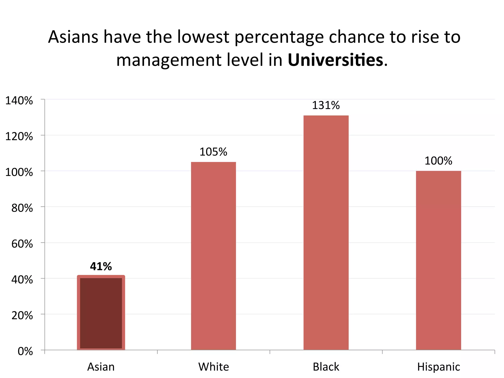 Asian Americans - Model Minority | PPT
