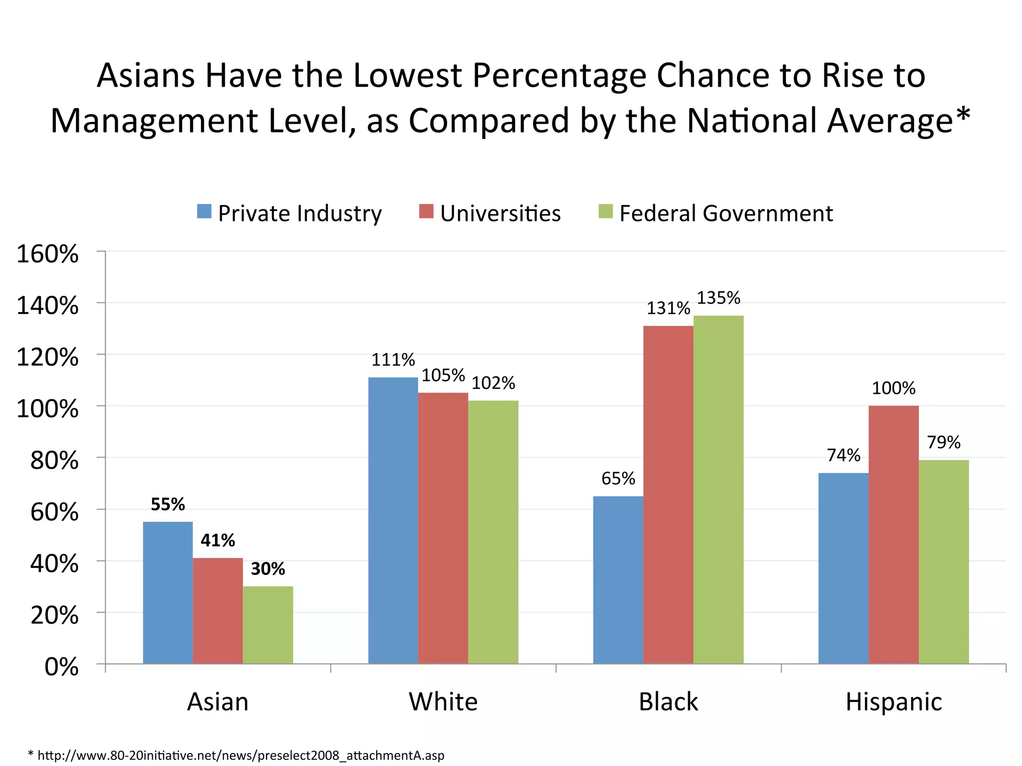 Asian Americans - Model Minority | PPT