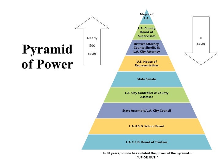 Asian Americans in Los Angeles