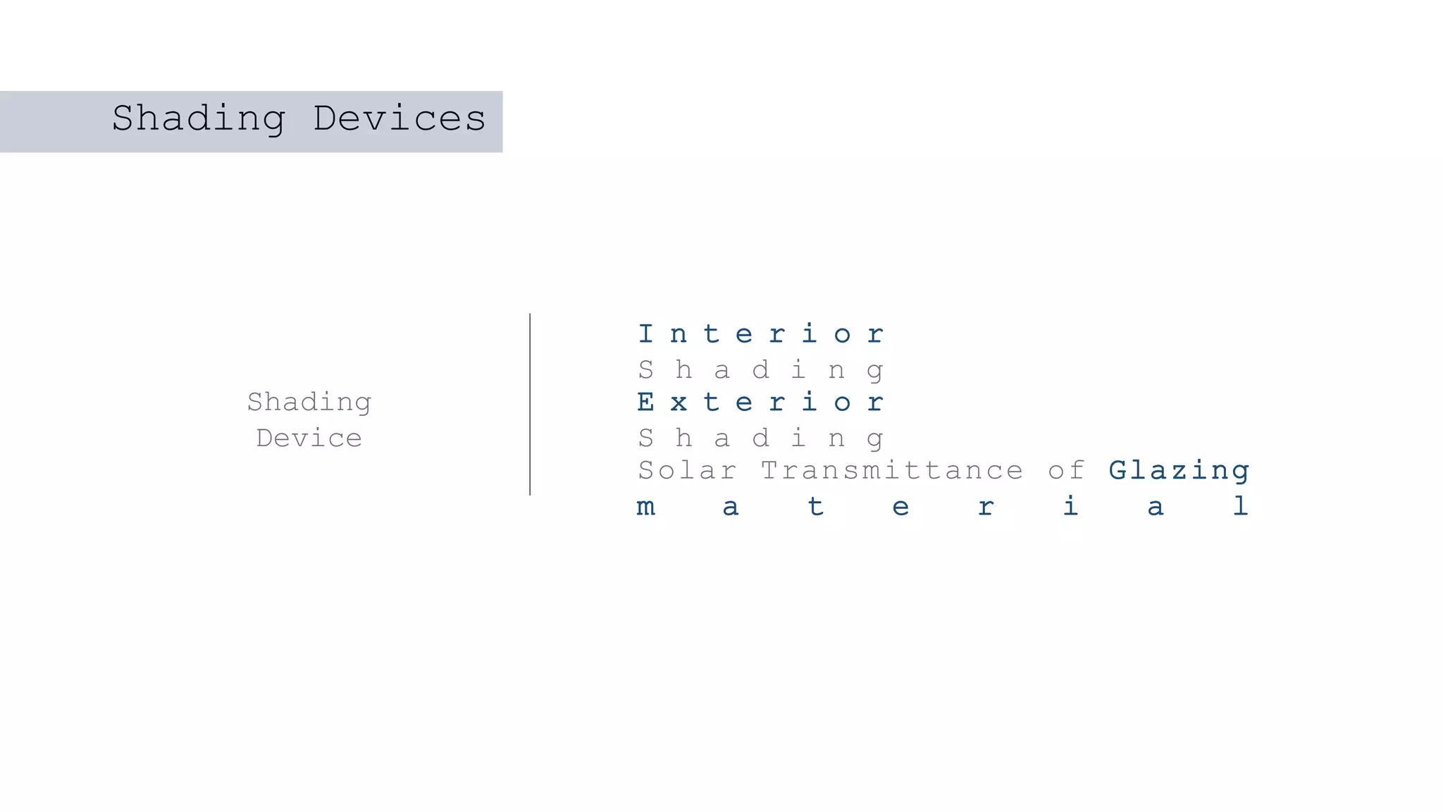 Asian architecture- Implementation of Sun Shading strategies in 8D ...