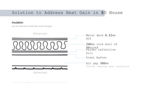 Asian architecture- Implementation of Sun Shading strategies in 8D ...