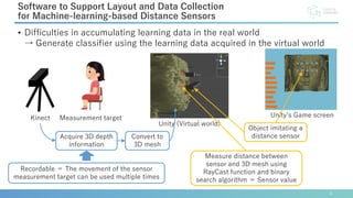 Development of Real-World Sensor Optimal Placement Support Software(AsianCHI2020) | PPT
