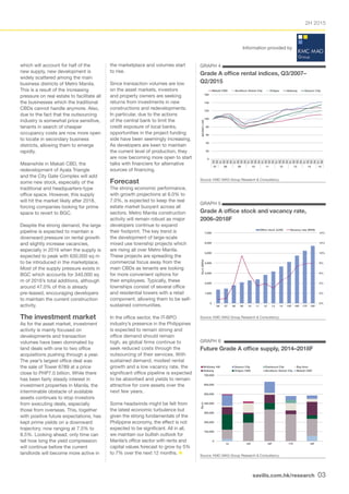 Asian Cities Manila Office 2H 2015 | PDF