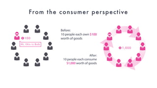 Collaborative Consumption: Is this the Future of Retail? | PDF