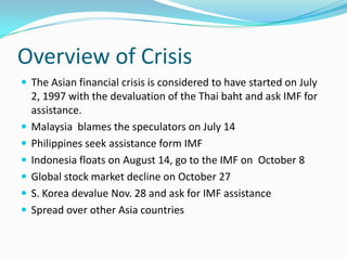 Asian crises 1997 | PPTX