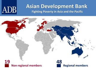 Asian development bank (ADB) | PPTX