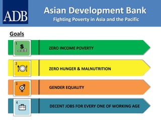 Asian development bank (ADB) | PPTX