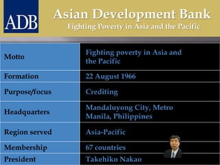 Asian development bank | PPT