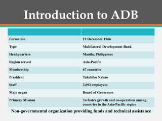 Asian development bank | PPTX