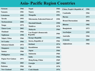 Asian development bank | PPTX