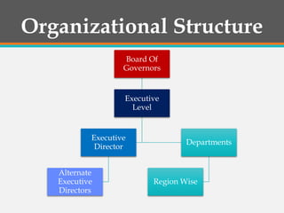 Asian development bank | PPTX