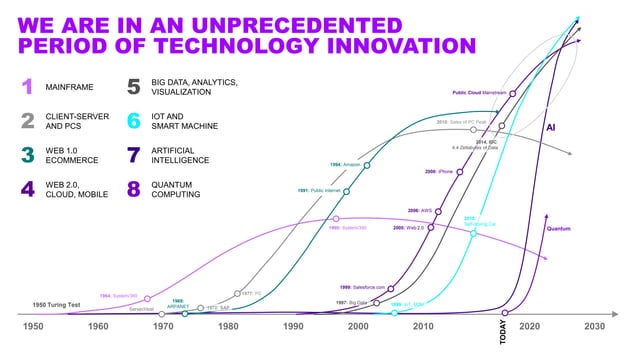 Artificial Intelligence: Context of application of AI in Chemicals | PPTX