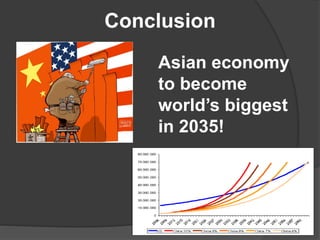 Asian economy2 | PPTX