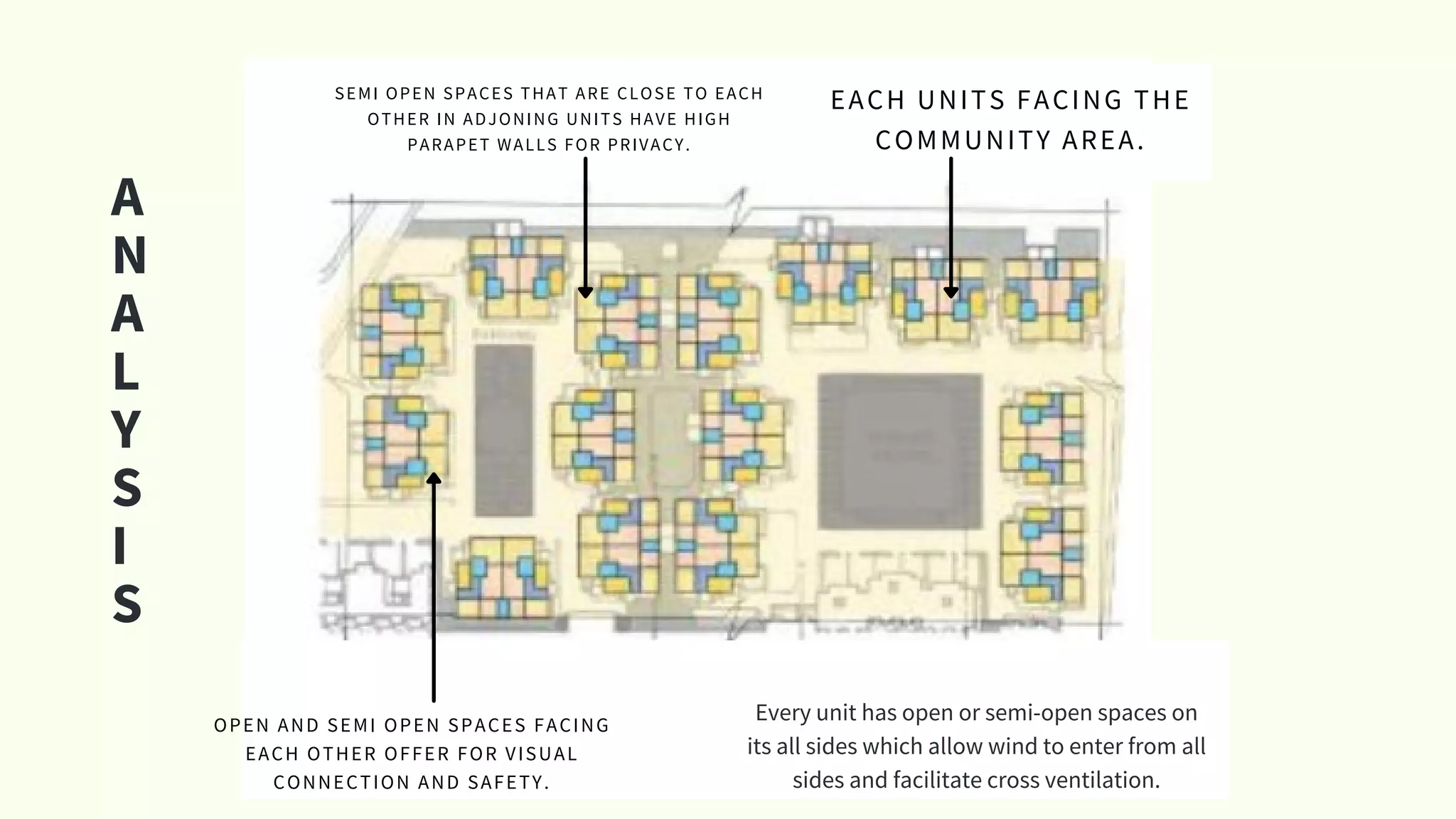 Raj Rewal Asian games village case study | PDF