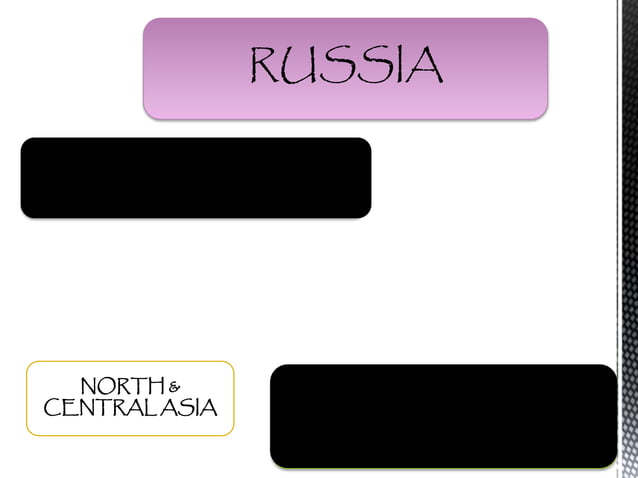 Asian geography( PEOPLE, LANGUAGE AND RELIGION) | PPT