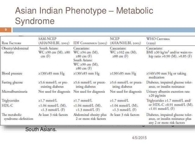 Asian indian phenotype