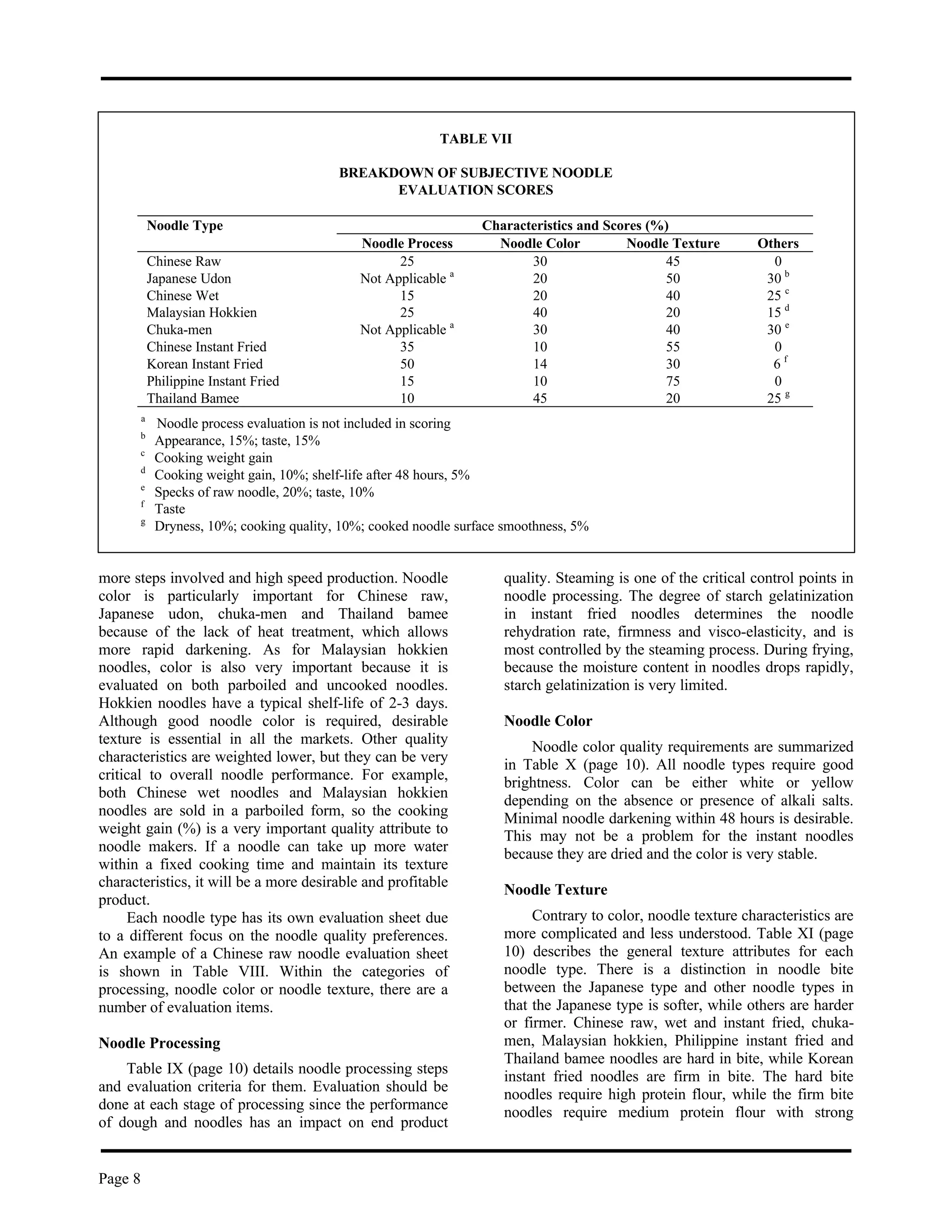 Asian instant noodle technology | PDF