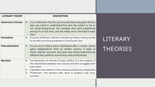 21st Century Literature Asian Literature.pptx