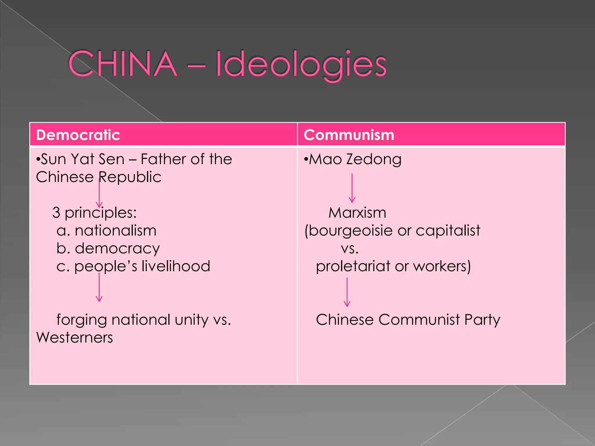 Asian Nationalism | PPTX