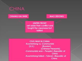 Asian Nationalism | PPTX