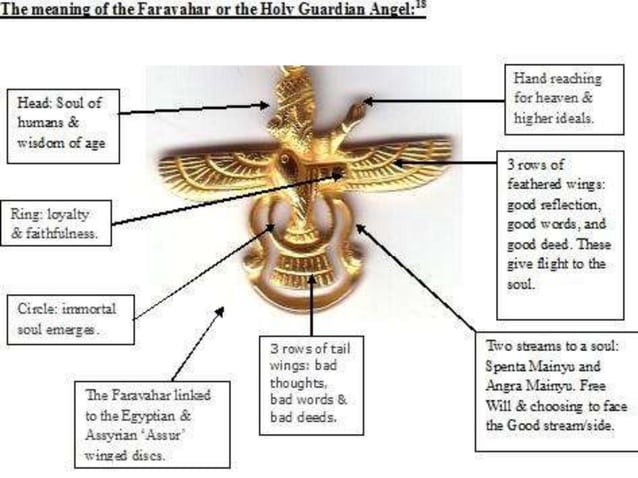 Zoroastrianism (Origin,History,beliefs and practices) | PPT