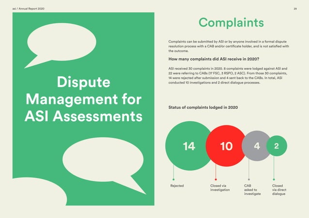 ASI Annual Report 2020 | PPT