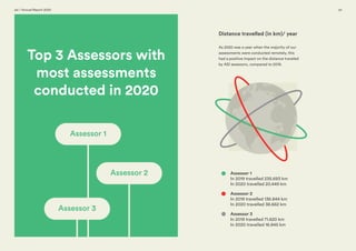 ASI Annual Report 2020 | PPT