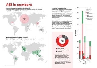 ASI Annual Report 2022-23 | PDF | Business | Business and Finance