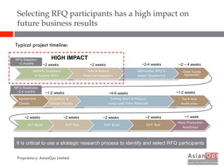 Asian ops limited identifying suppliers for rfq | PPT