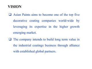 Asian paint limited | PPTX