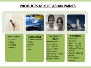 Asianpaints | PPT