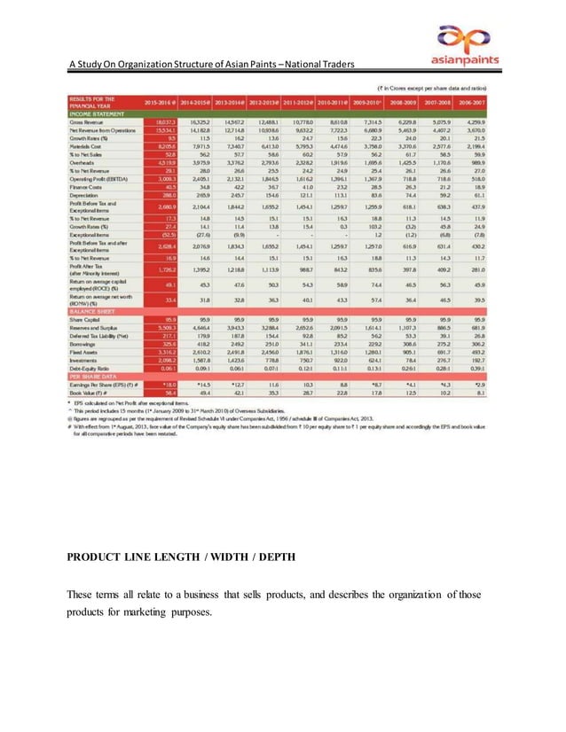 MBA Asian paints porject | DOCX