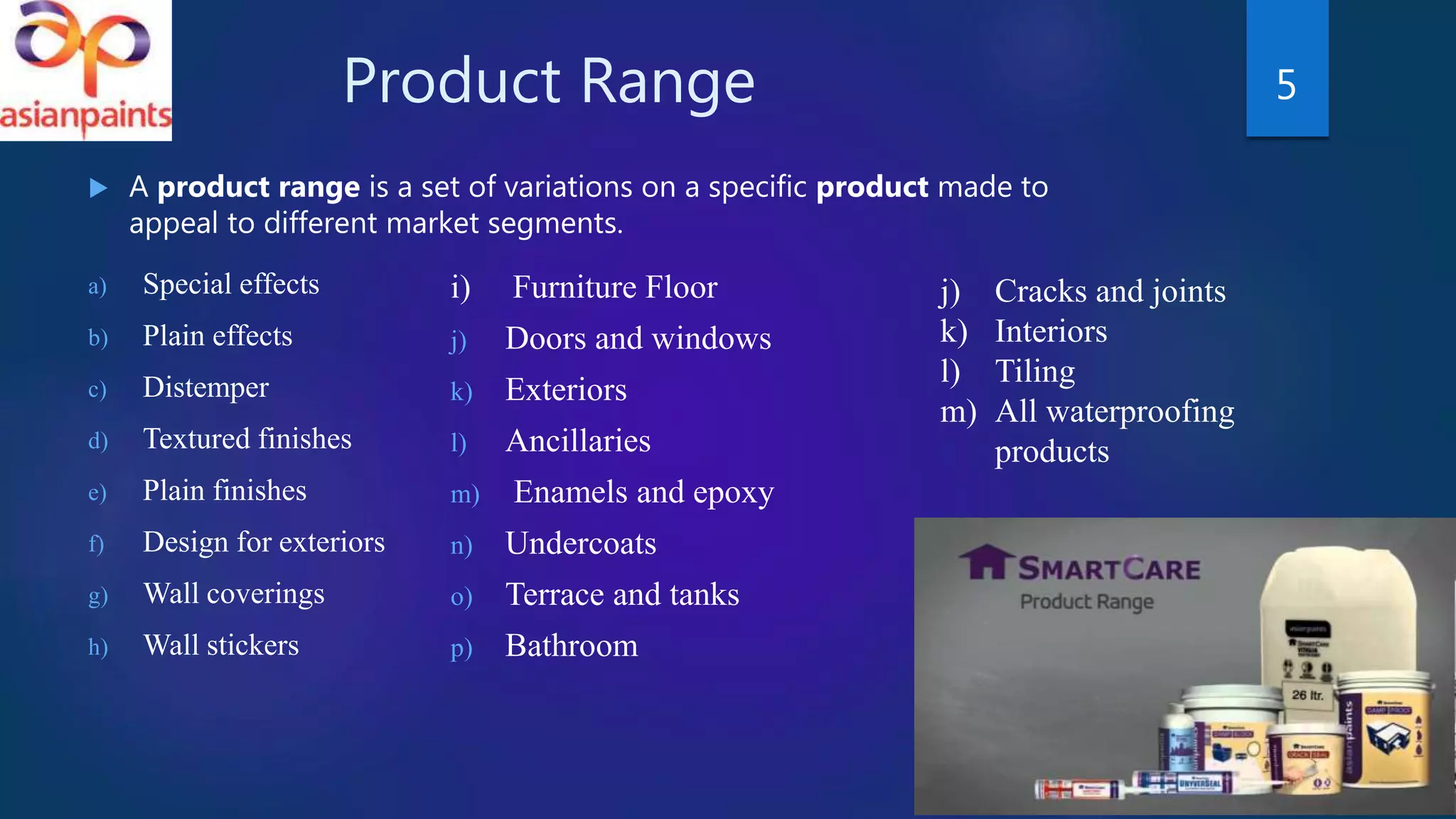 Asian paints- Product mix | PPTX