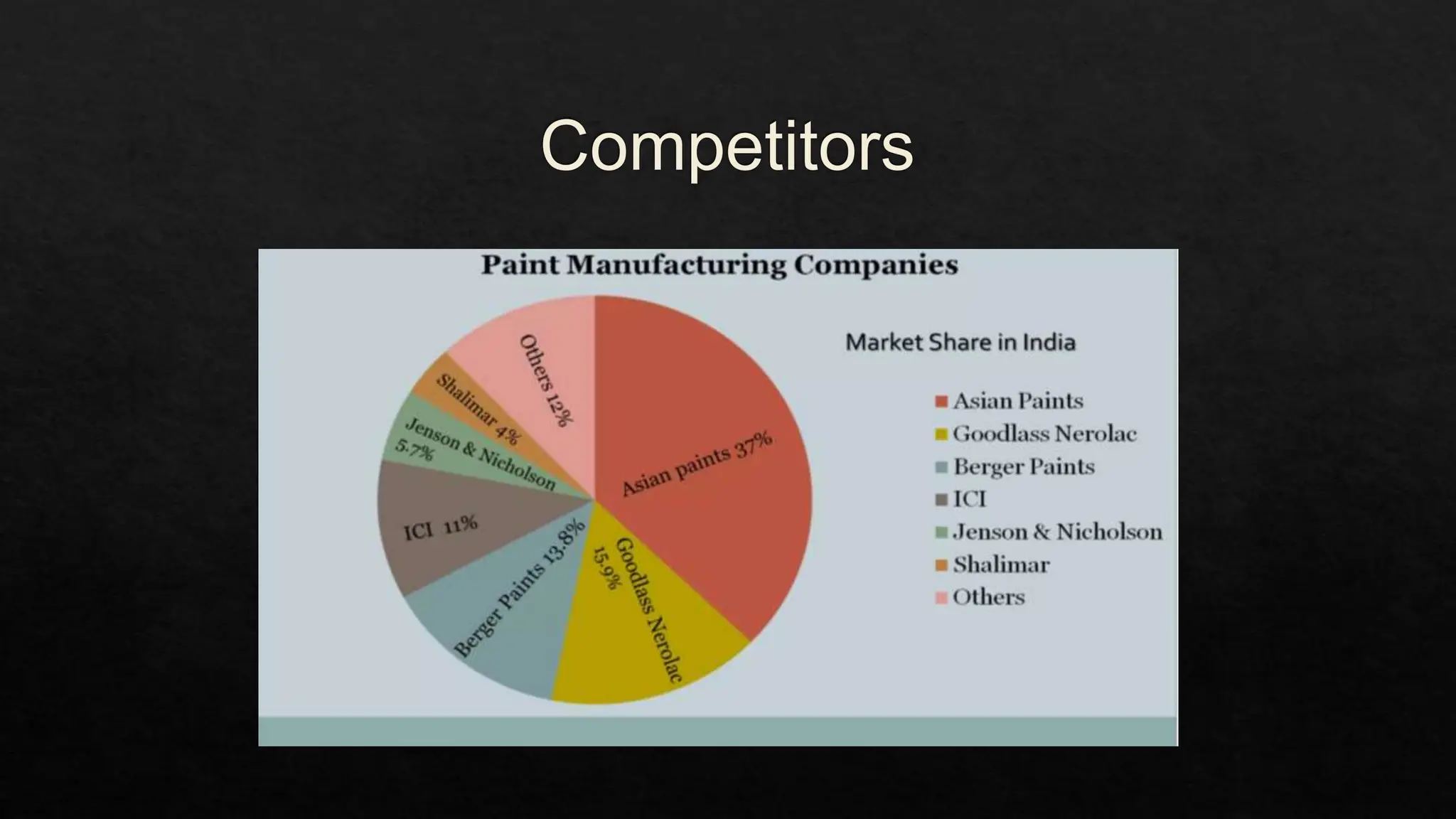 project on Asian Paints consumer perceptiom.pptx