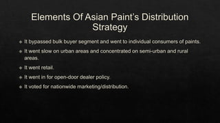 project on Asian Paints consumer perceptiom.pptx