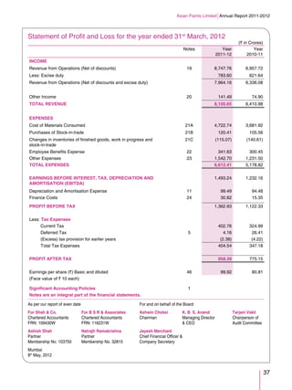Asian paints mar-12 | PDF